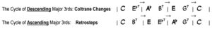 Exercises and Sequences for Overcoming Fear of "Coltrane Changes" Once ...