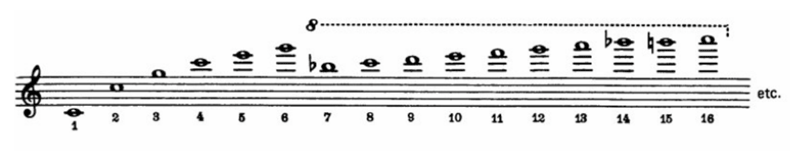 The Beauty of the Saxophone Overtone Series » Best. Saxophone. Website ...